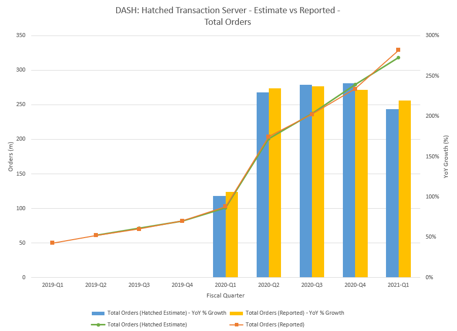 Door dash pay structure - todogulf