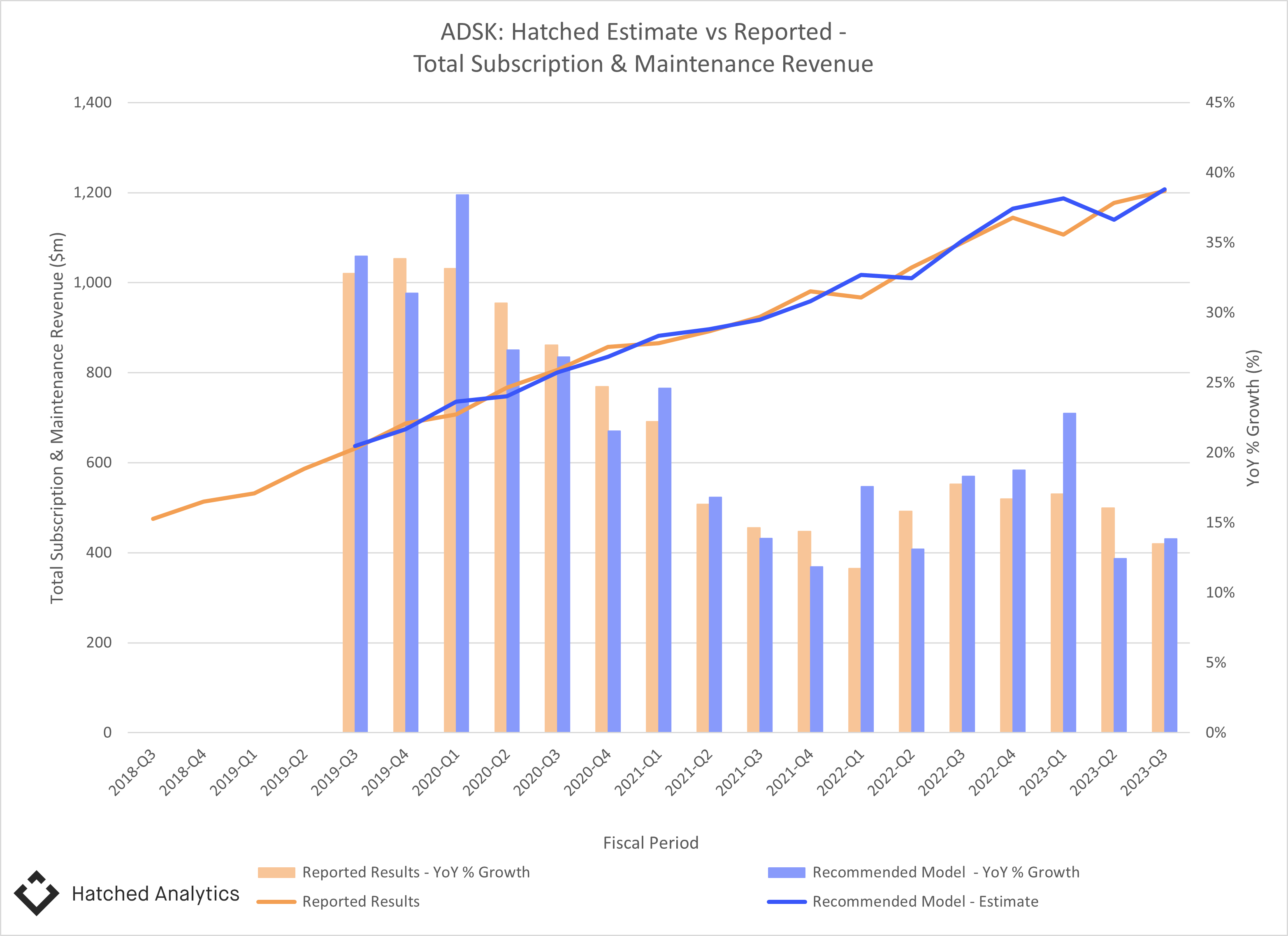 ADSK - Hatched Analytics
