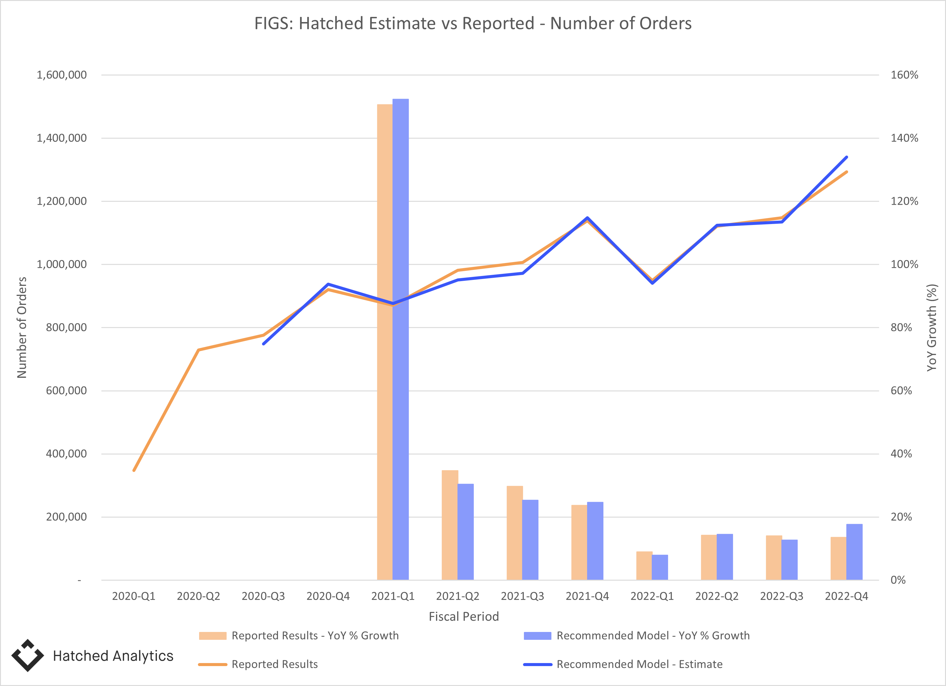 FIGS - Hatched Analytics