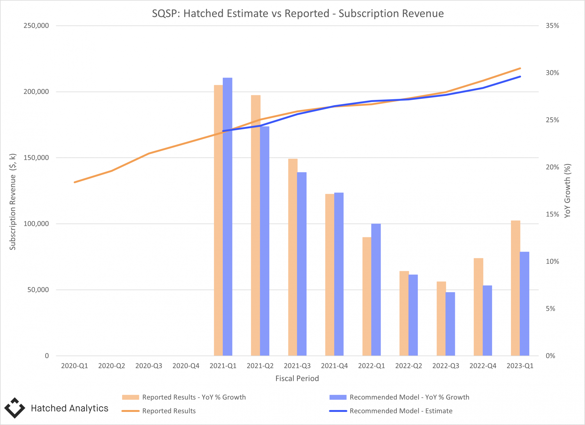 SQSP - Hatched Analytics