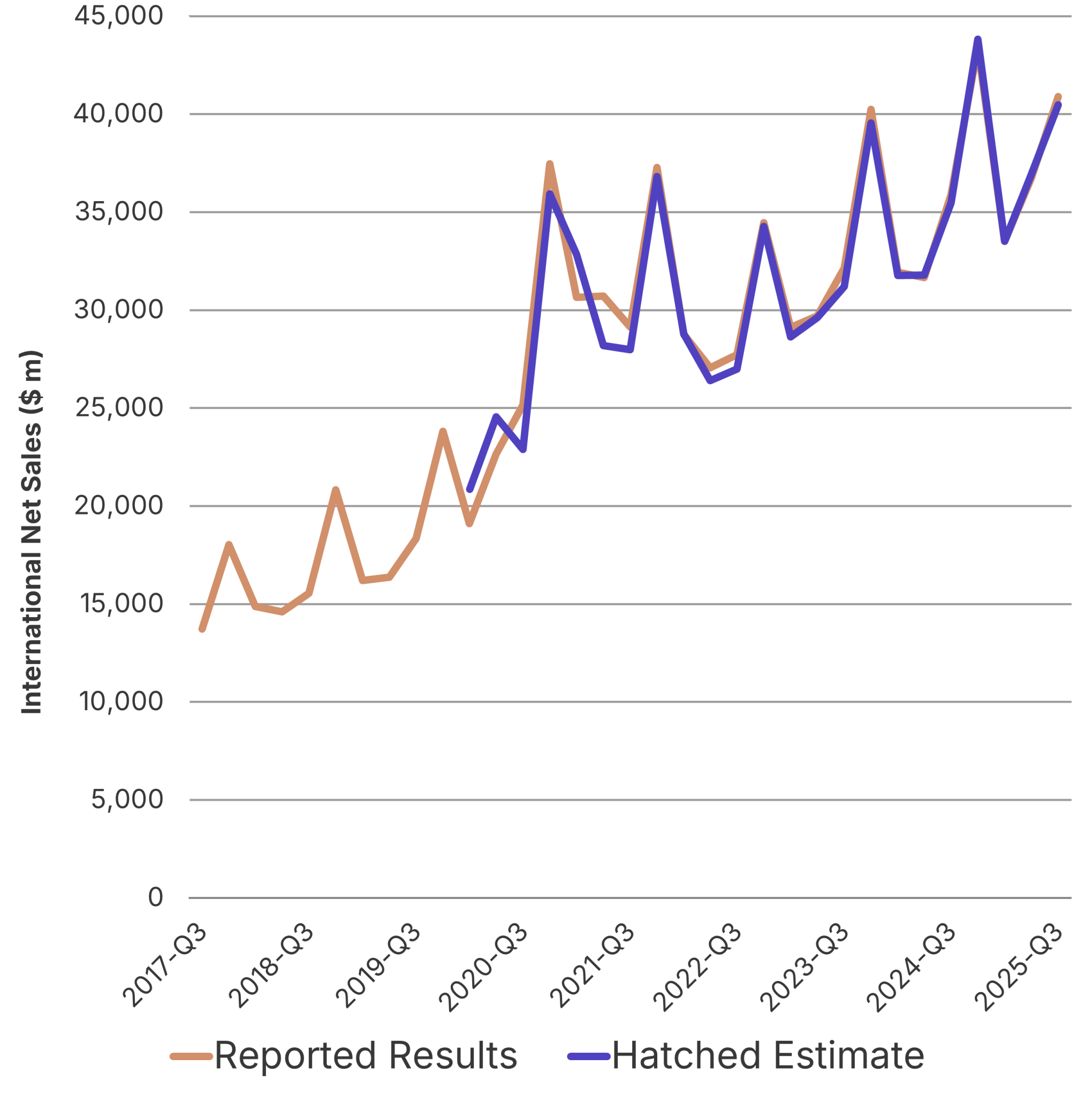 Fundamentals | Hatched Analytics